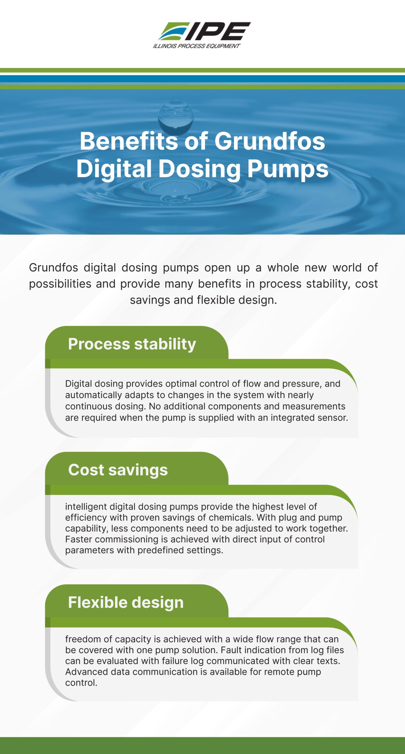 Benefits of Grundfos Digital Dosing Pumps | IPE Infographic