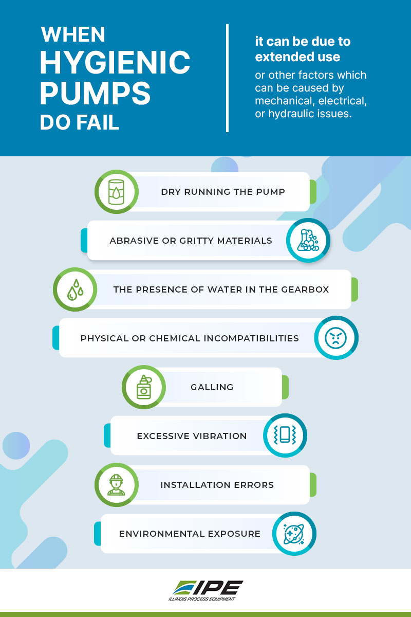 Hygienic Pump Mechanical Problems- Infographic - Illinois Process Equipment