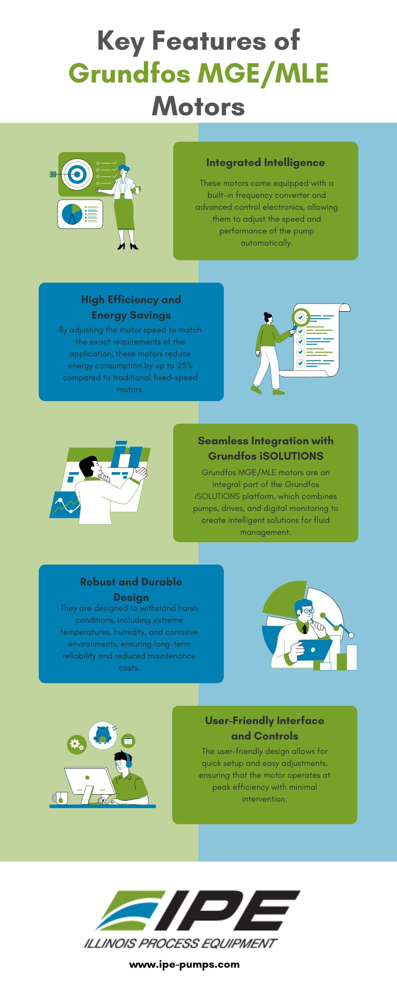 Grundfos MGE/MLE Motor Features – Illinois Process Equipment